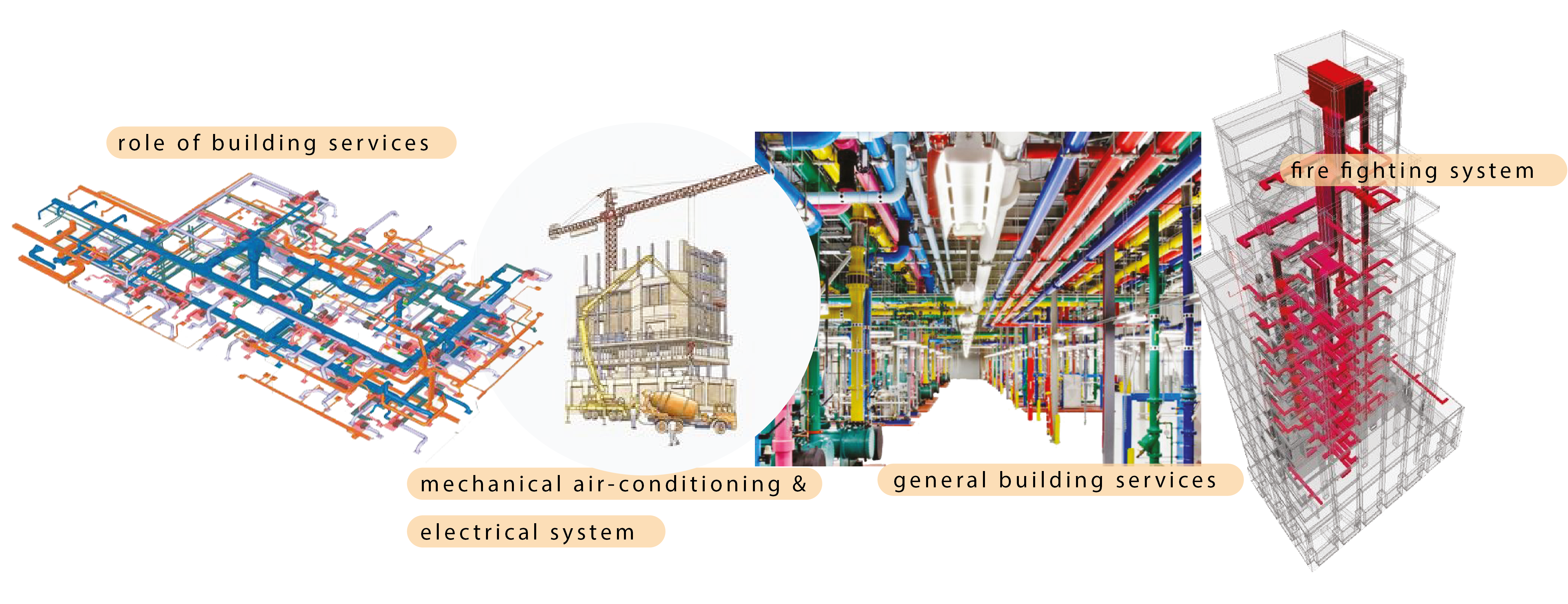 Building Services – EDUCITA HUB